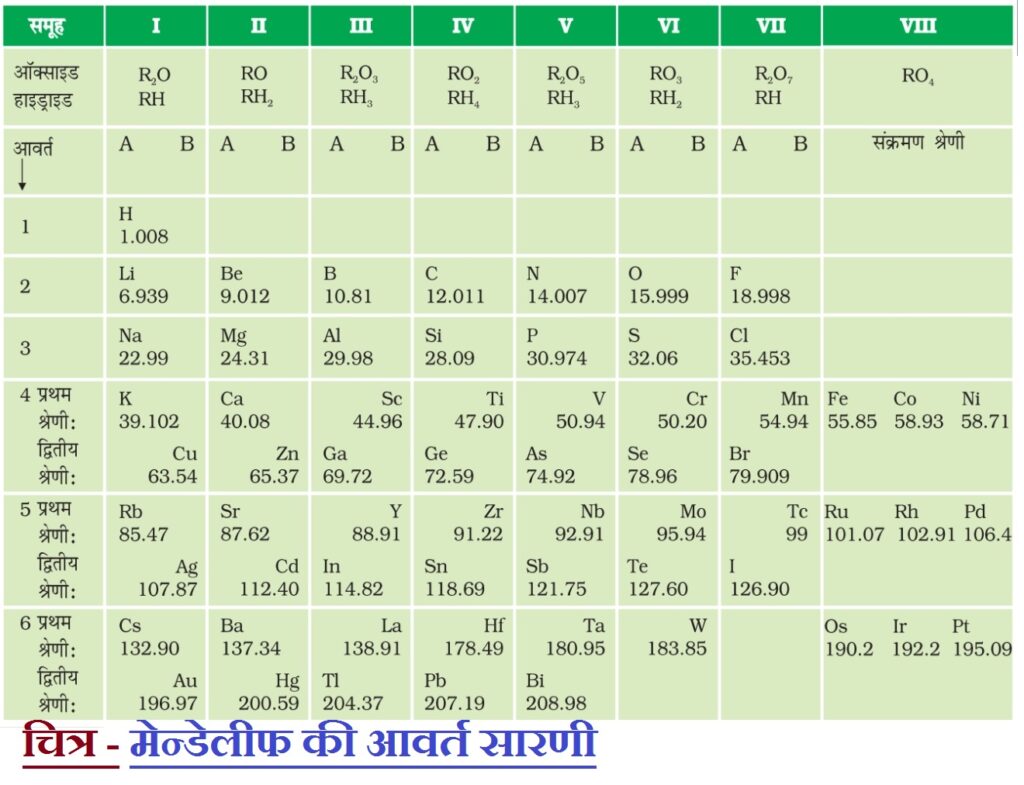 Mendeleev periodic table or its advantages and disadvantages